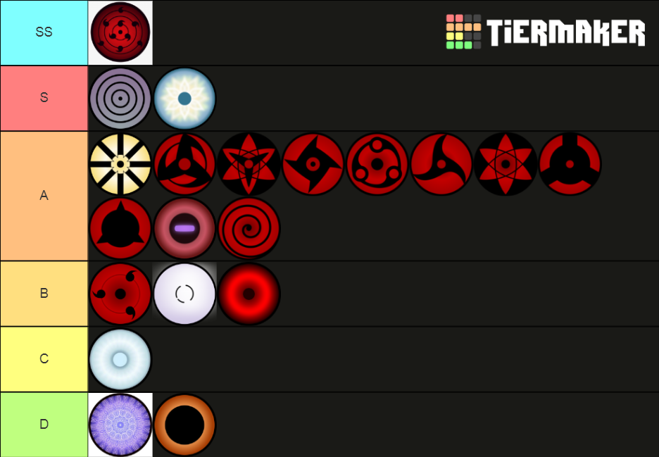Naruto Dojutsu ! Tier List (Community Rankings) - TierMaker