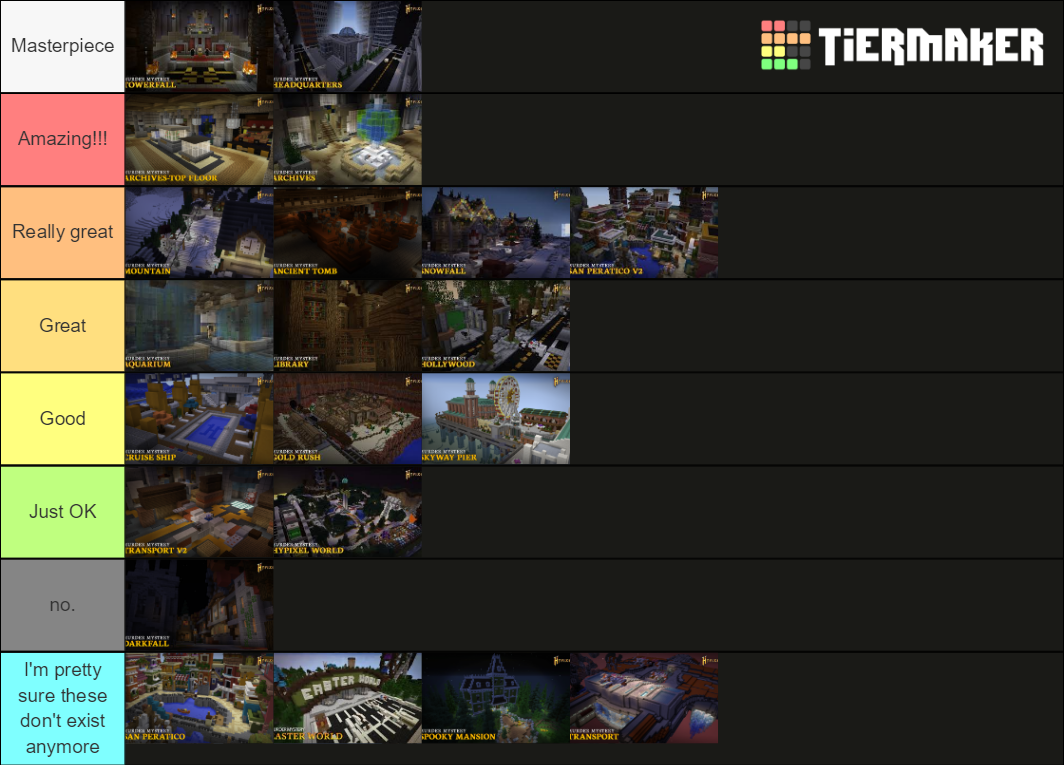 Hypixel Murder Mystery Maps Tier List (Community Rankings) - TierMaker