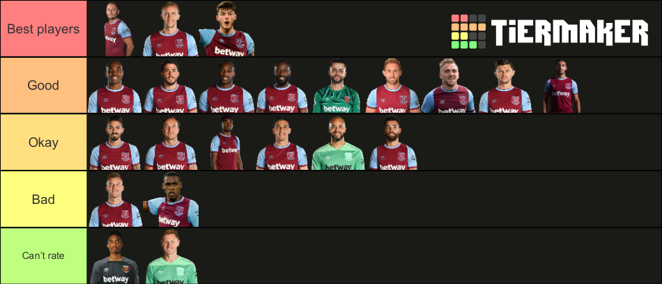 West Ham 20/21 Updated Tier List (Community Rankings) - TierMaker