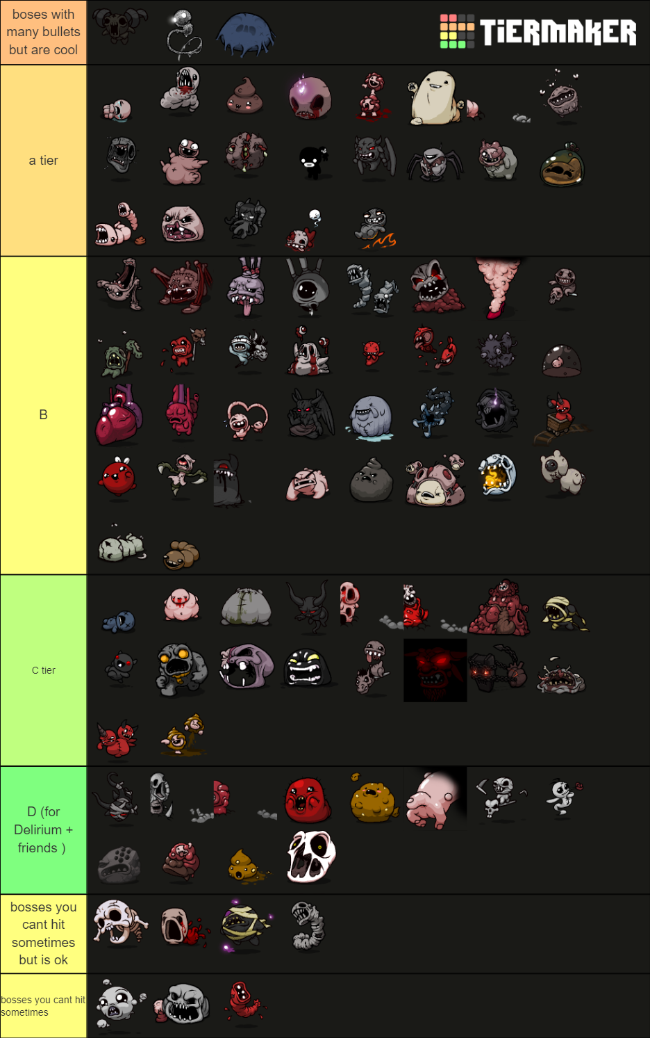 the binding of isaac Repentance bosses Tier List (Community Rankings ...
