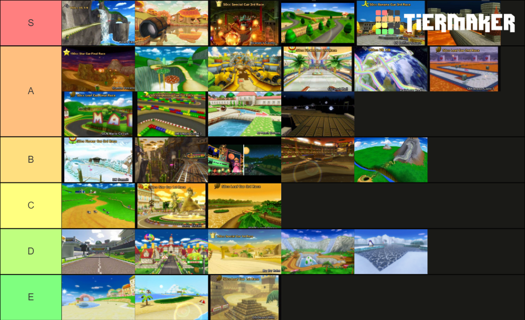Mario Kart Wii Tracks Tier List (Community Rankings) - TierMaker