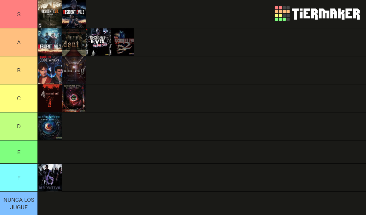 RESIDENT EVIL TIER LIST Tier List (Community Rankings) - TierMaker RESIDENT EVIL TIER LIST Tier List (Community Rankings) - TierMaker