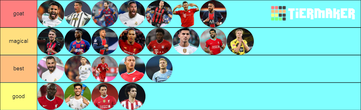 football players Tier List (Community Rankings) - TierMaker