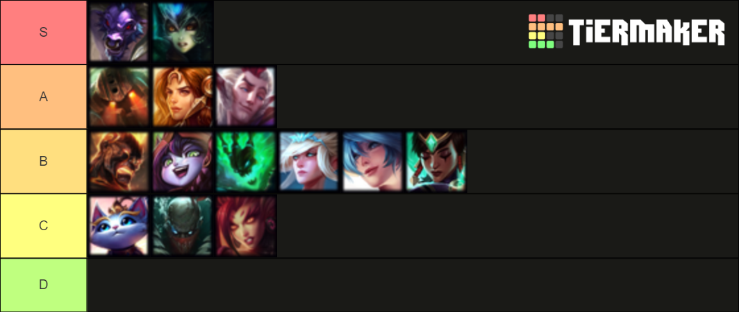 League of Legends Support Champions Tier List (Community Rankings ...