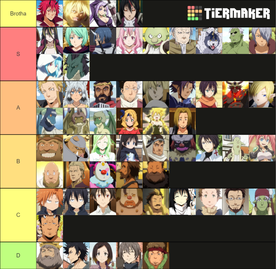 Tensai Slime Anime Characters Tier List (Community Rankings) - TierMaker