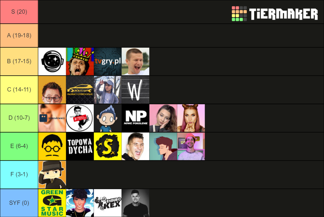 Yt top 100 i marek anty-polak Tier List (Community Rankings) - TierMaker