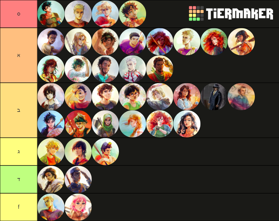 Riordanverse Characters Tier List (Community Rankings) - TierMaker