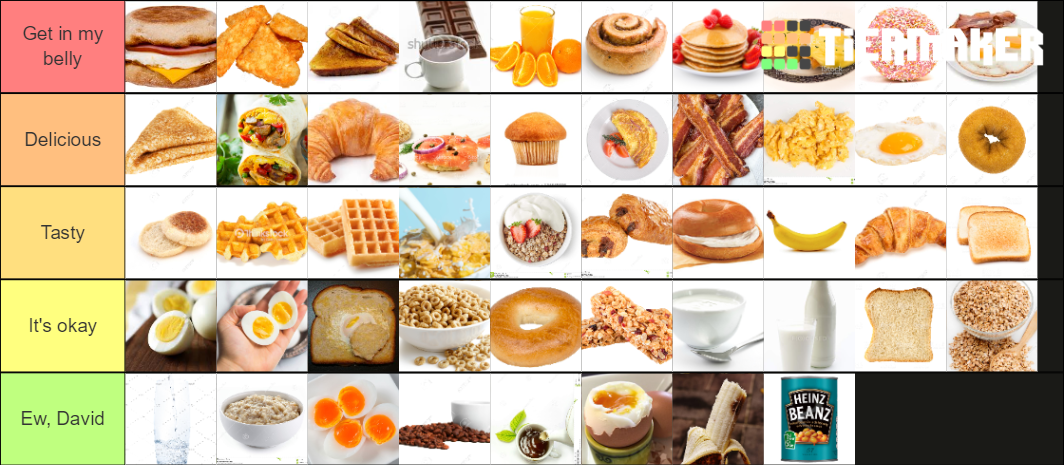 breakfast foods +++ Tier List (Community Rankings) - TierMaker