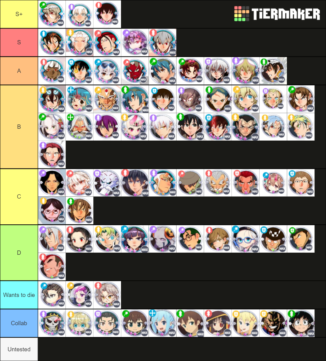 GOH Tier List (Community Rankings) - TierMaker