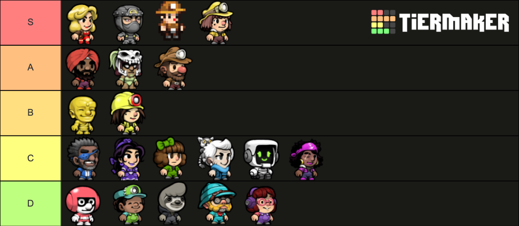 Spelunky Characters Tier List (Community Rankings) - TierMaker