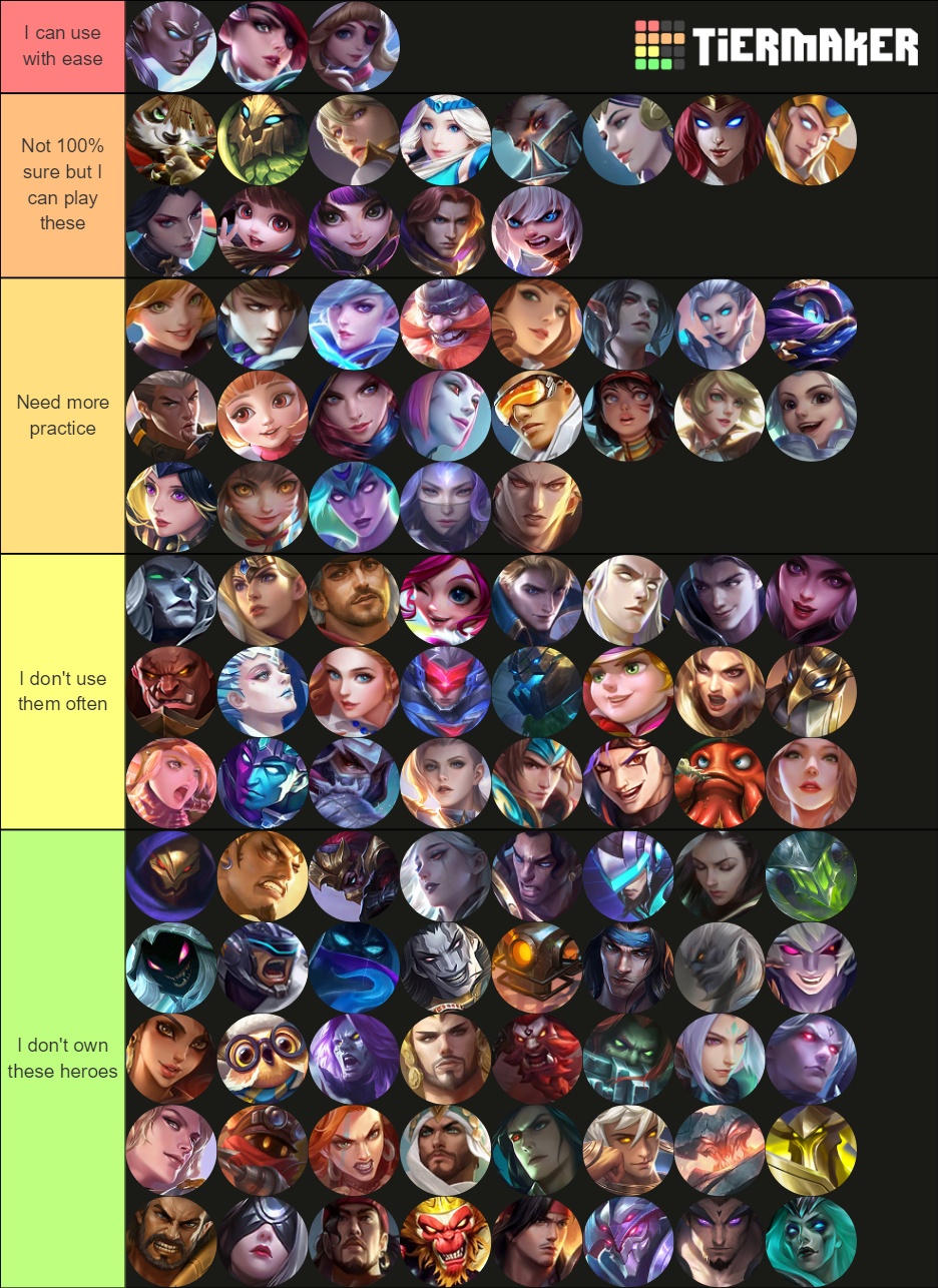 Heroes in MLBB Tier List (Community Rankings) - TierMaker