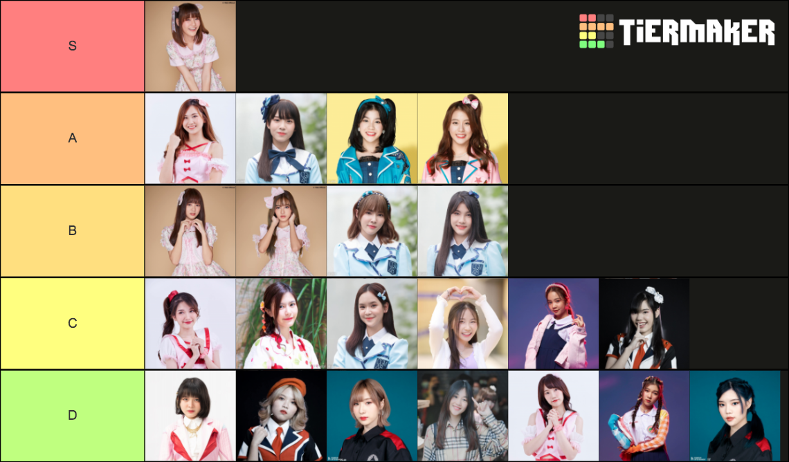 thai idols ranking !!! Tier List (Community Rankings) - TierMaker