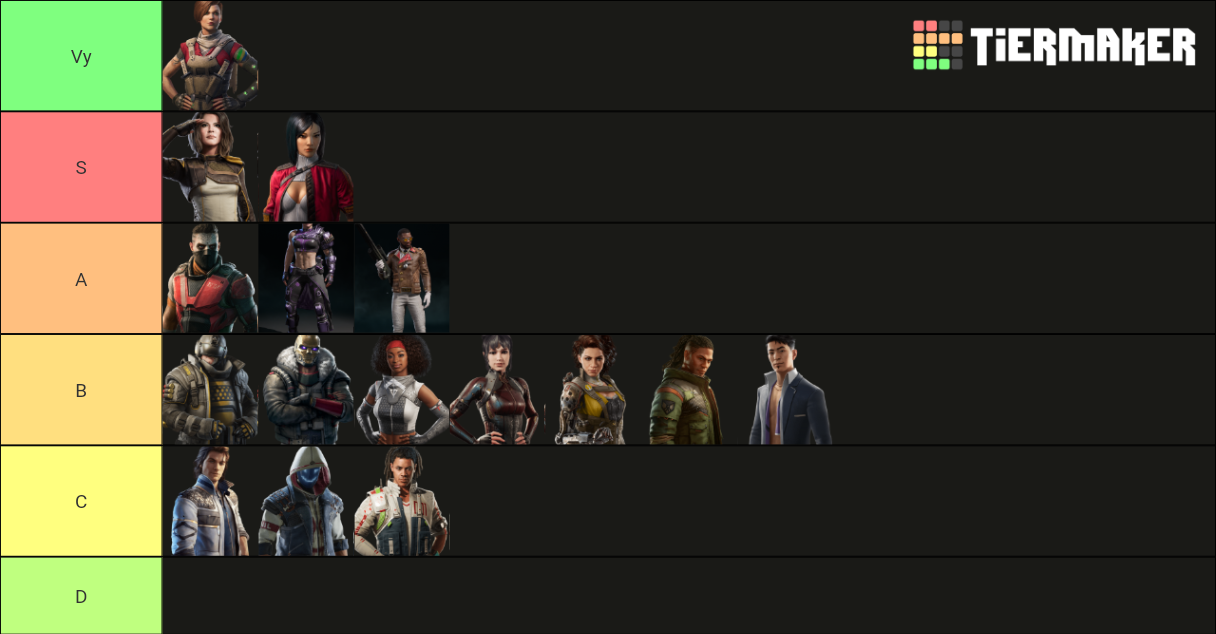 Rogue Company January 2021 Tier List (Community Rankings) - TierMaker
