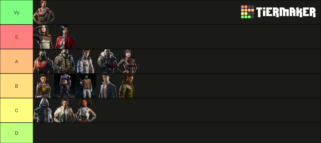 Rogue Company January 2021 Tier List (Community Rankings) - TierMaker