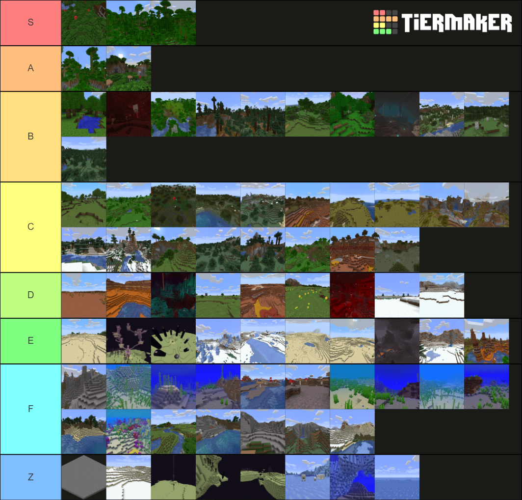 Minecraft biomes Tier List (Community Rankings) - TierMaker