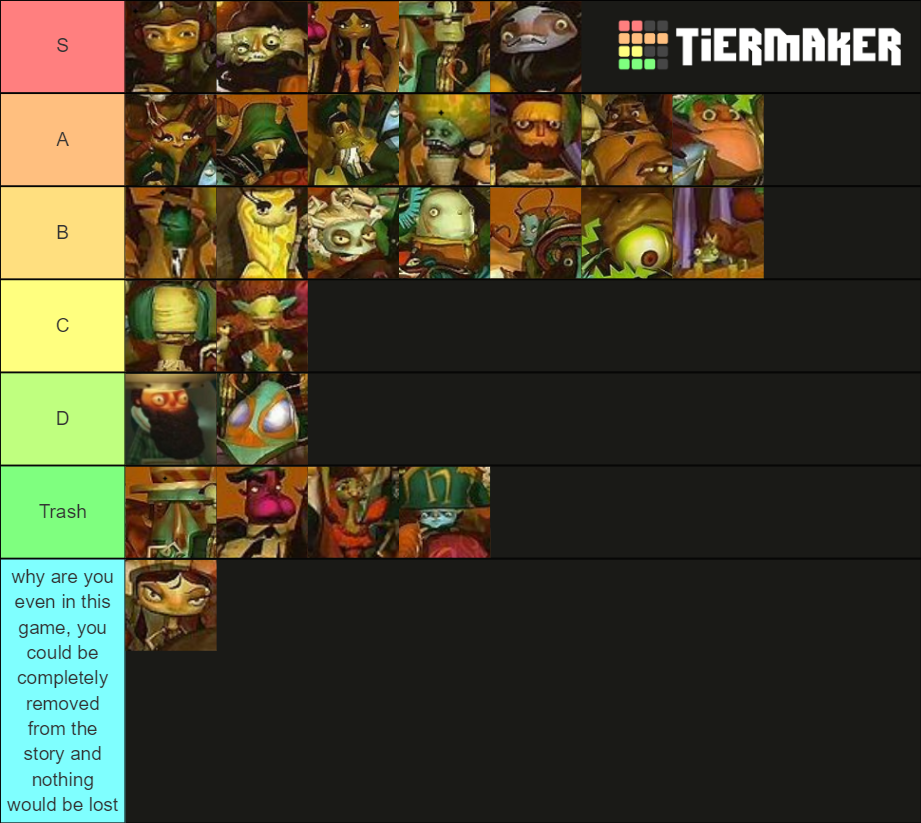 Psychonauts Characters Tier List (Community Rankings) - TierMaker