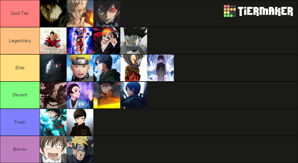 Ranking Of Anime Protagonist Part 1 Tier List (Community Rankings ...