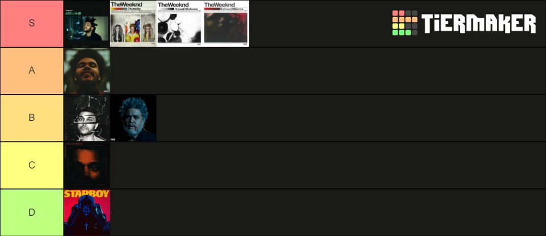The Weeknd Albums Ranked W/ Dawn FM Tier List (Community Rankings ...