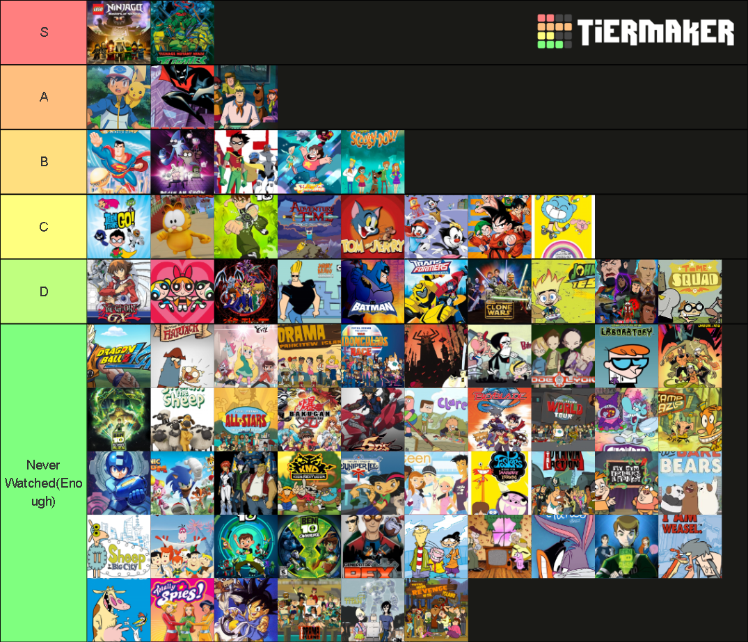 Cartoon Network Shows Tier List (Community Rankings) - TierMaker
