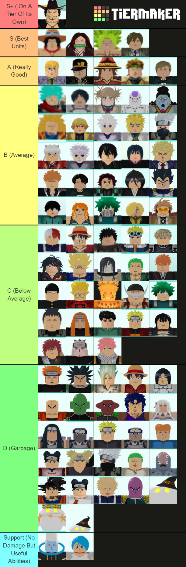 Roblox All Star Tower Defense Tier List (Community Rankings) - TierMaker