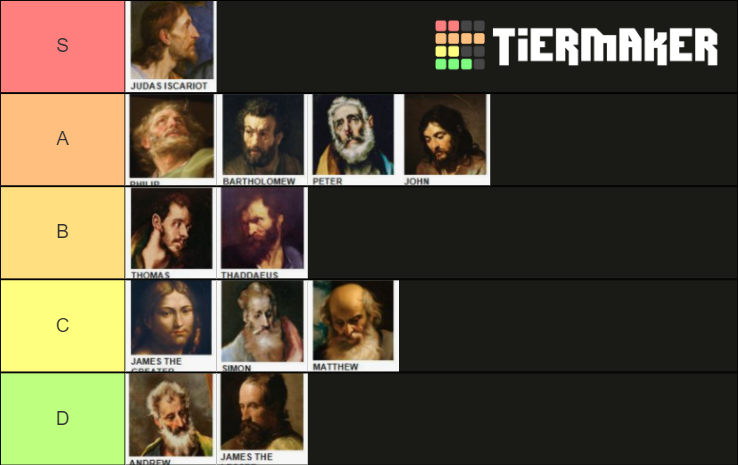 Jesus' Disciples Tier List (Community Rankings) - TierMaker