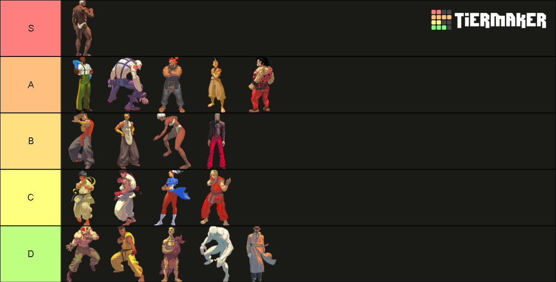 Street Fighter 3 4rd Strike Tier List (Community Rankings) - TierMaker
