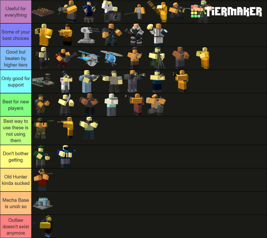 Solar Eclipse Tower Defense Tierlist Tier List (Community Rankings) - TierMaker