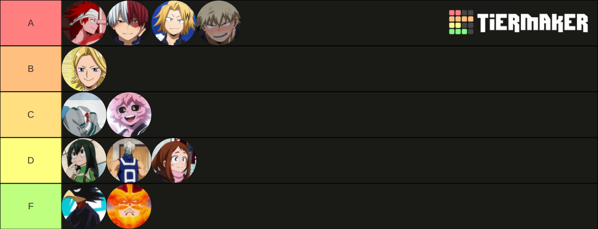 MHA Tier List (Community Rankings) - TierMaker