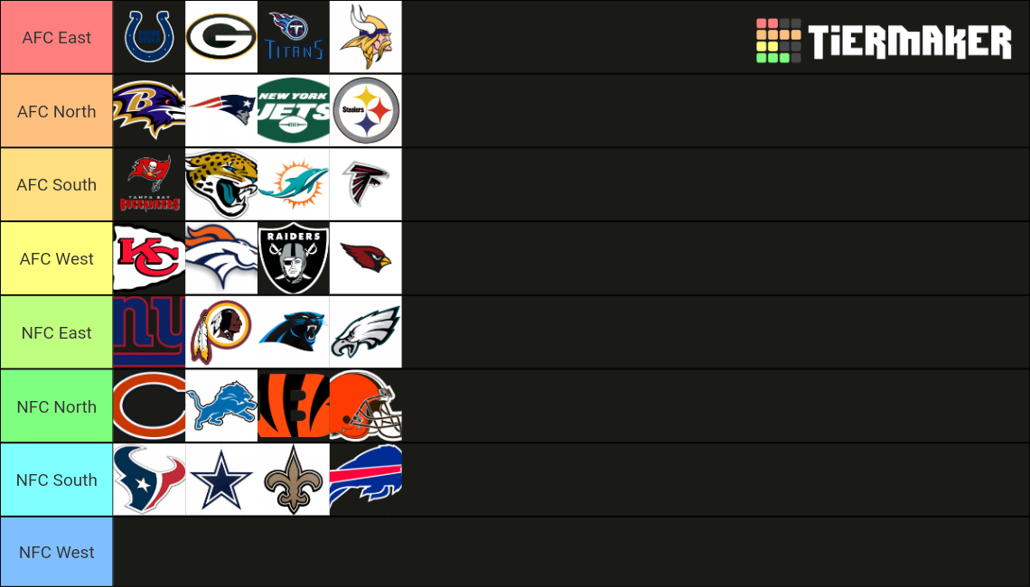 NFL Divisions 2020 Season Tier List (Community Rankings) - TierMaker