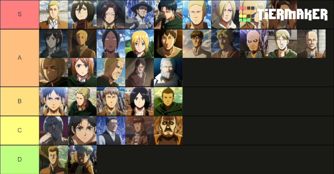 Aot characters Tier List (Community Rankings) - TierMaker
