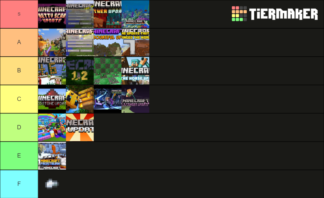 1.16 Minecraft Versions (with 2 minor updates) Tier List (Community ...