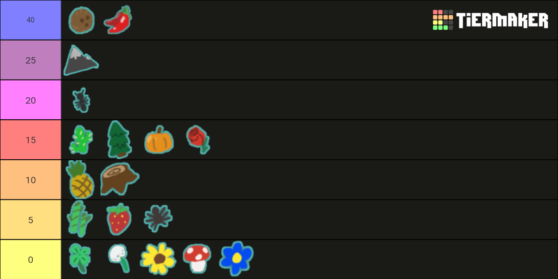 Bee Swarm Simulator - Fields Tier List (Community Rankings) - TierMaker