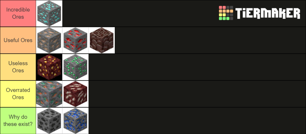 Minecraft Ores Tier List (Community Rankings) - TierMaker