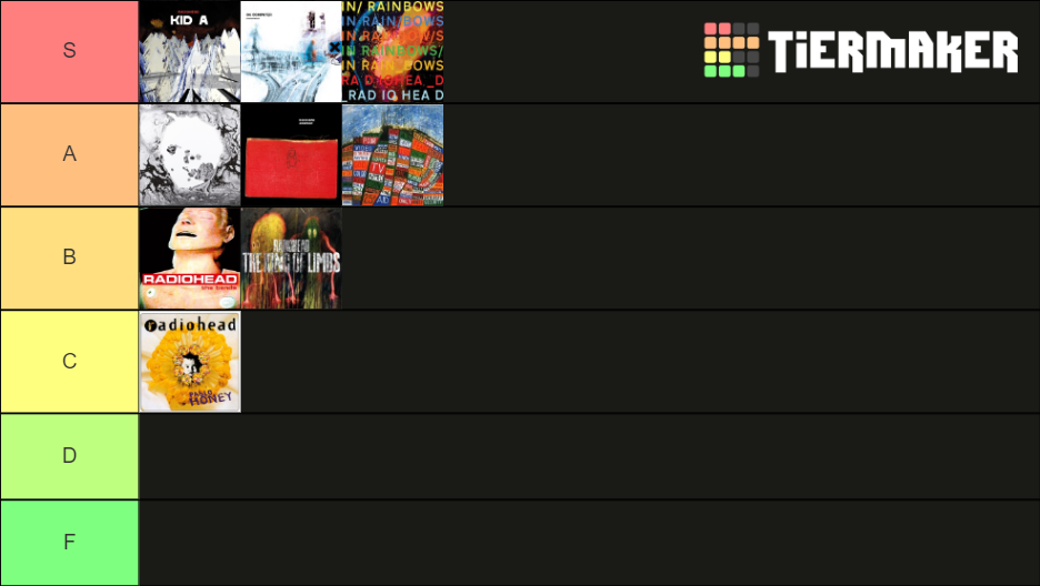 Radiohead Discography Tier List (Community Rankings) - TierMaker
