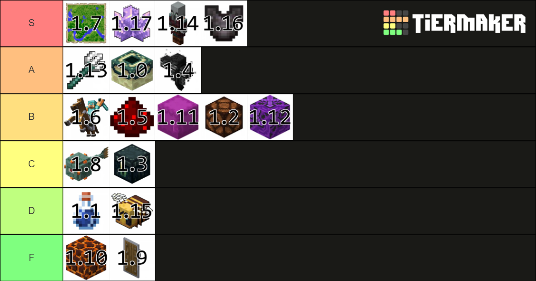 Minecraft Update Tier List (Community Rankings) - TierMaker
