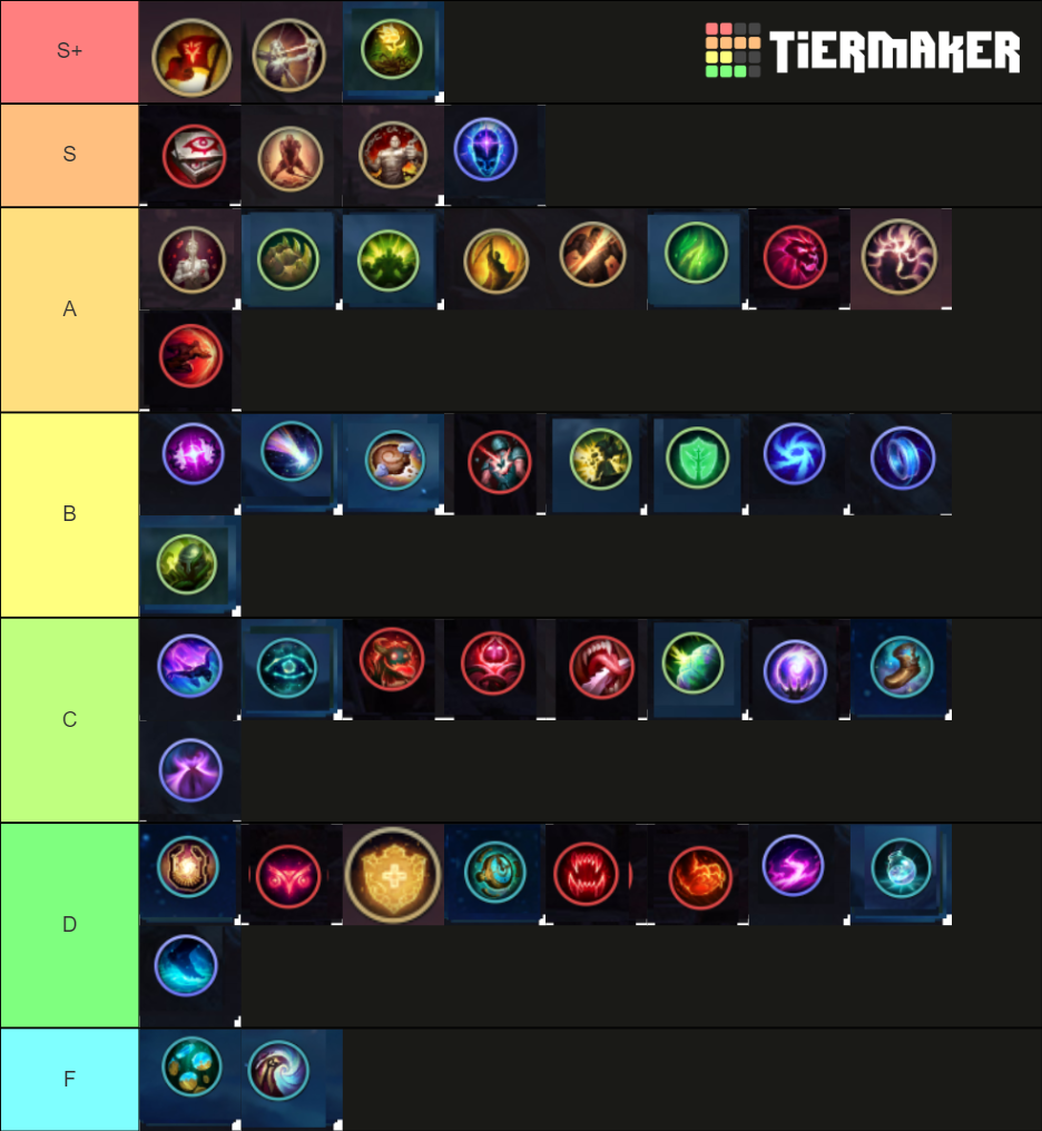League of Legends minor Runes Tier List (Community Rankings) - TierMaker