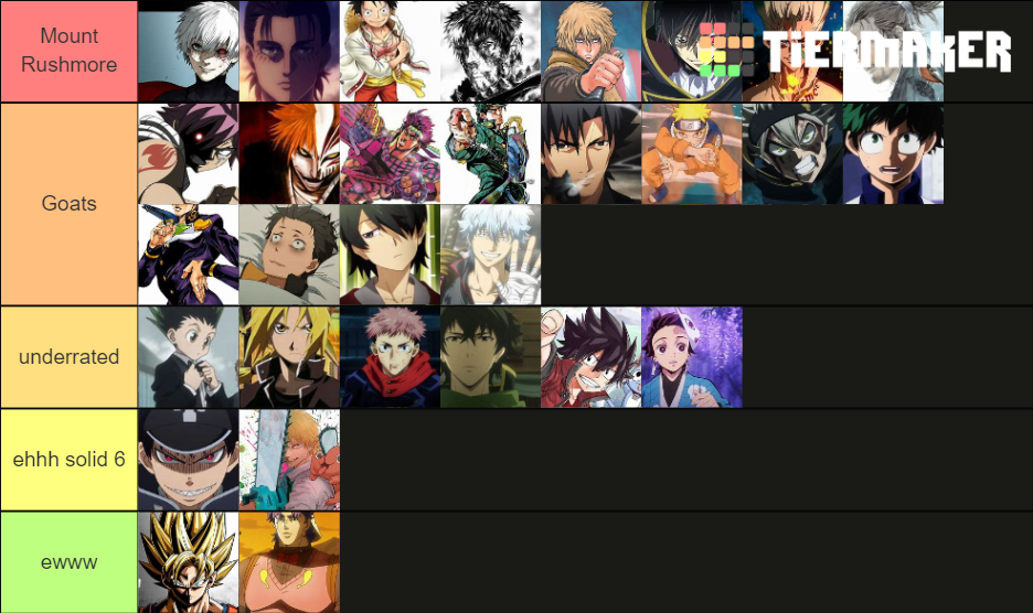 anime MC Tier List (Community Rankings) - TierMaker