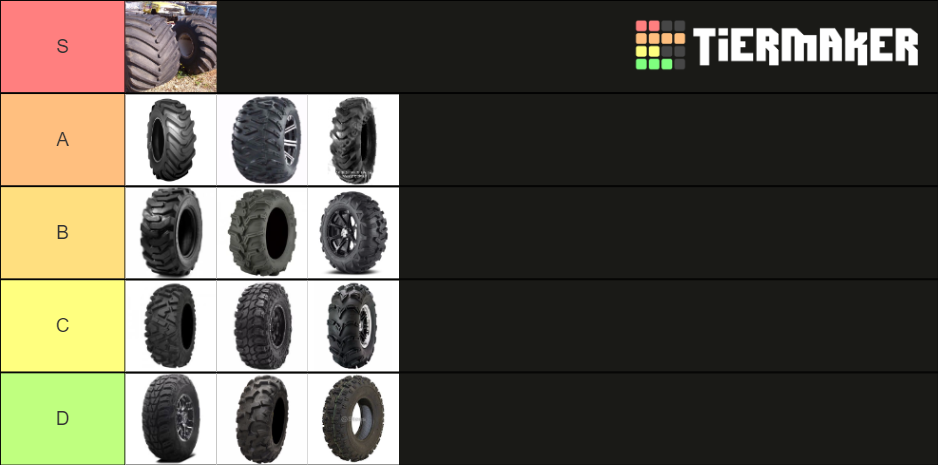 Tire Tier List (Community Rankings) - TierMaker