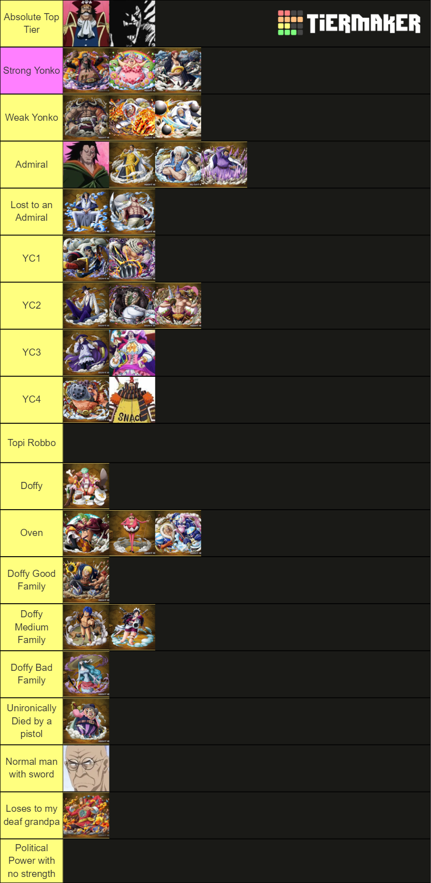 One Piece (325) Characters Updated 2020 Tier List (Community Rankings ...