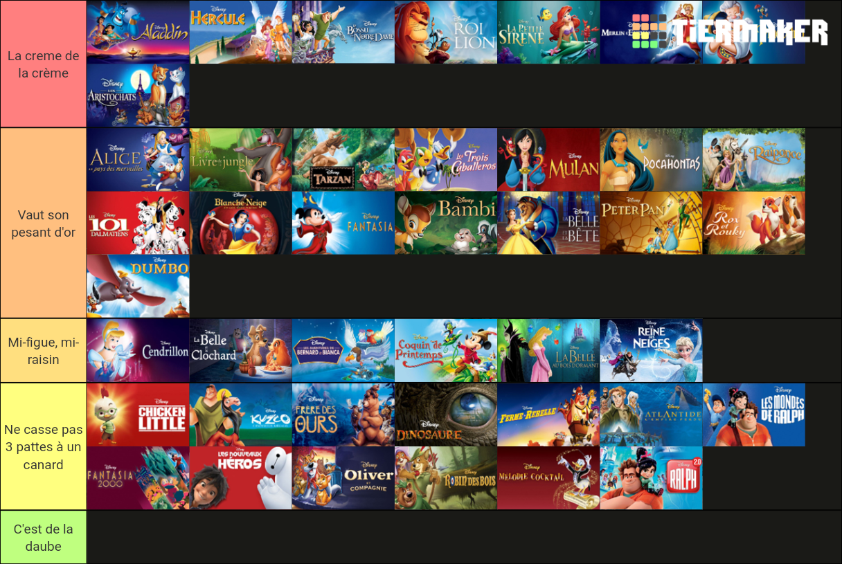 Grands Classiques Walt Disney Animation Tier List (Community Rankings ...