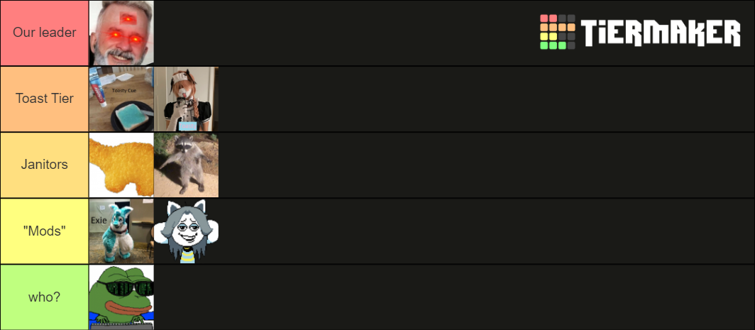 Admin and Mod Tier List (Community Rankings) - TierMaker