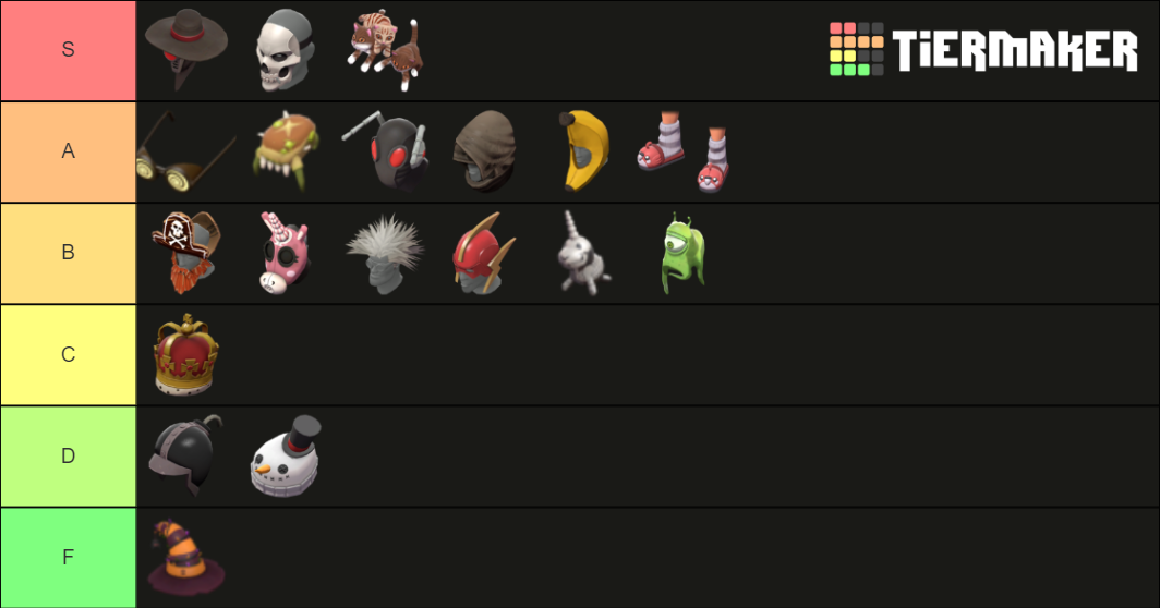 Elite Grade Cosmetics Tier List (Community Rankings) - TierMaker