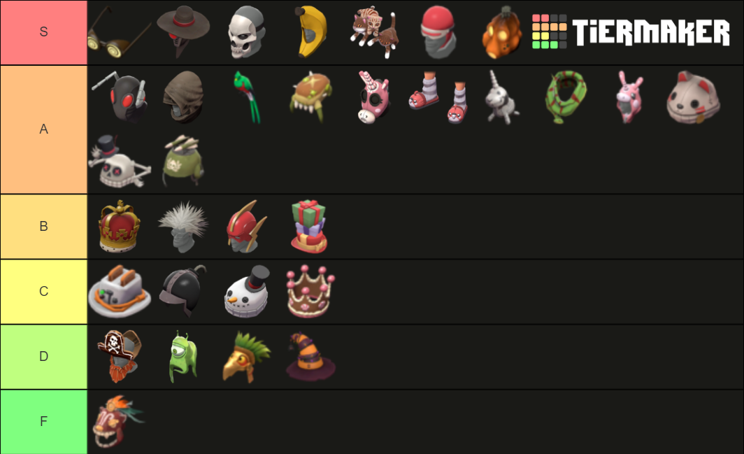 Elite Grade Cosmetics Tier List (Community Rankings) - TierMaker