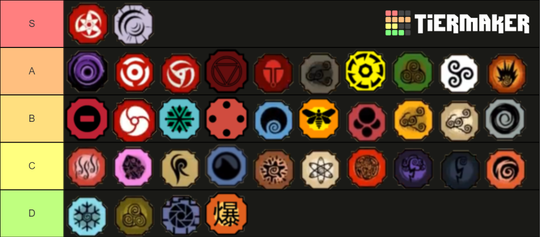 Shindo Life Bloodlines (v12) Tier List (Community Rankings) - TierMaker