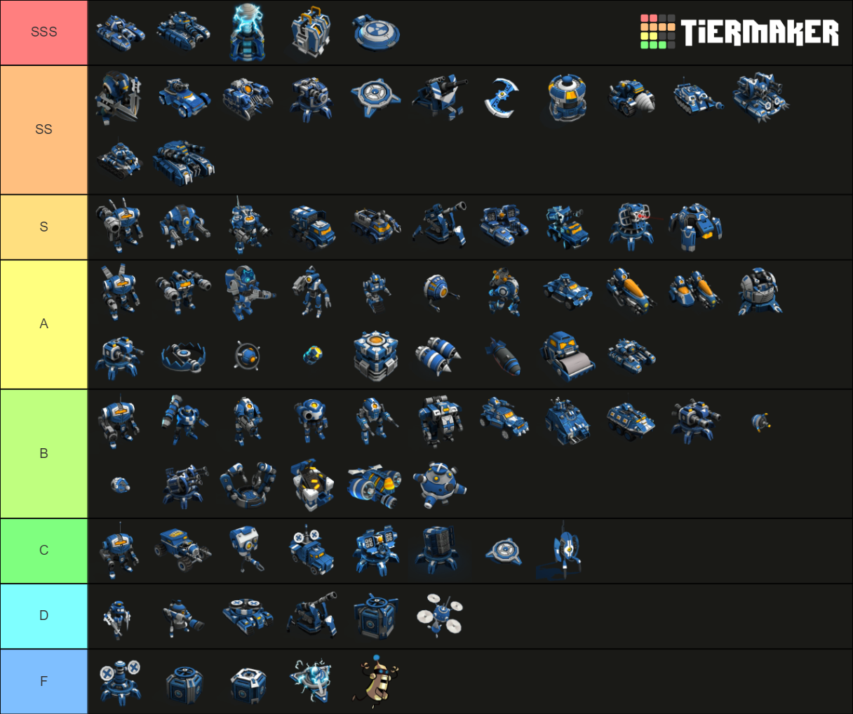 AirMech Units Tier List (Community Rankings) - TierMaker