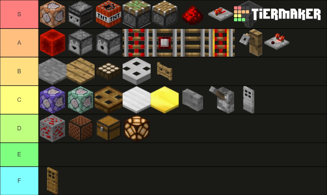 Minecraft | Redstone Tier List (Community Rankings) - TierMaker