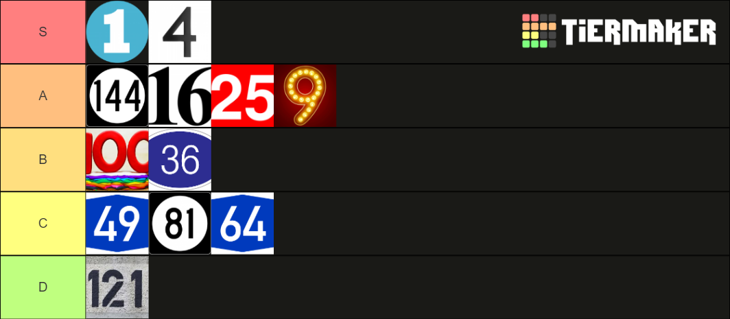 Square Numbers Tier List (Community Rankings) - TierMaker