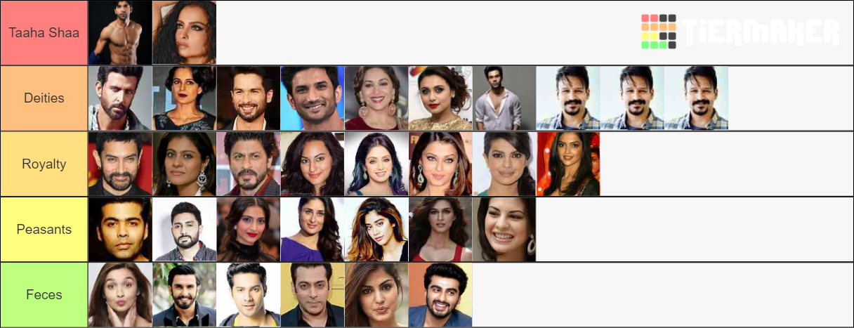 Indian Actors Tier List (Community Rankings) - TierMaker