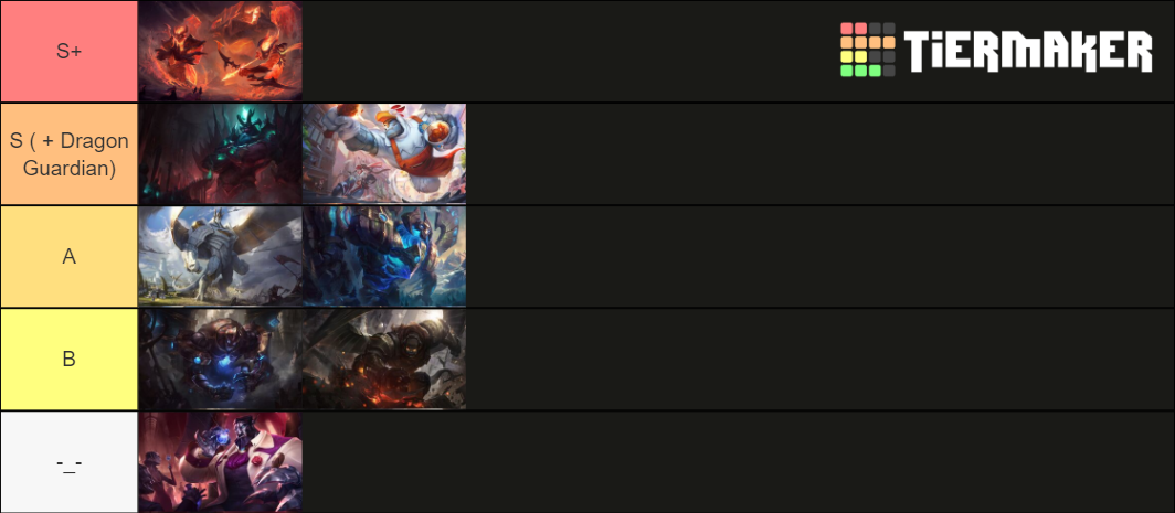 All Galio skins Tier List (Community Rankings) - TierMaker