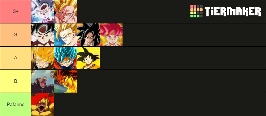Ranking of Goku Forms Tier List (Community Rankings) - TierMaker
